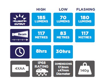 Explosion Proof ATEX Torchlight – Global Hardware and Tools LLC