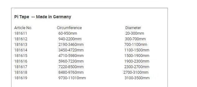 Pi Tape – Global Hardware and Tools LLC